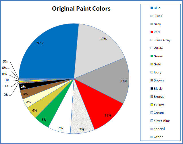 Paint Colors